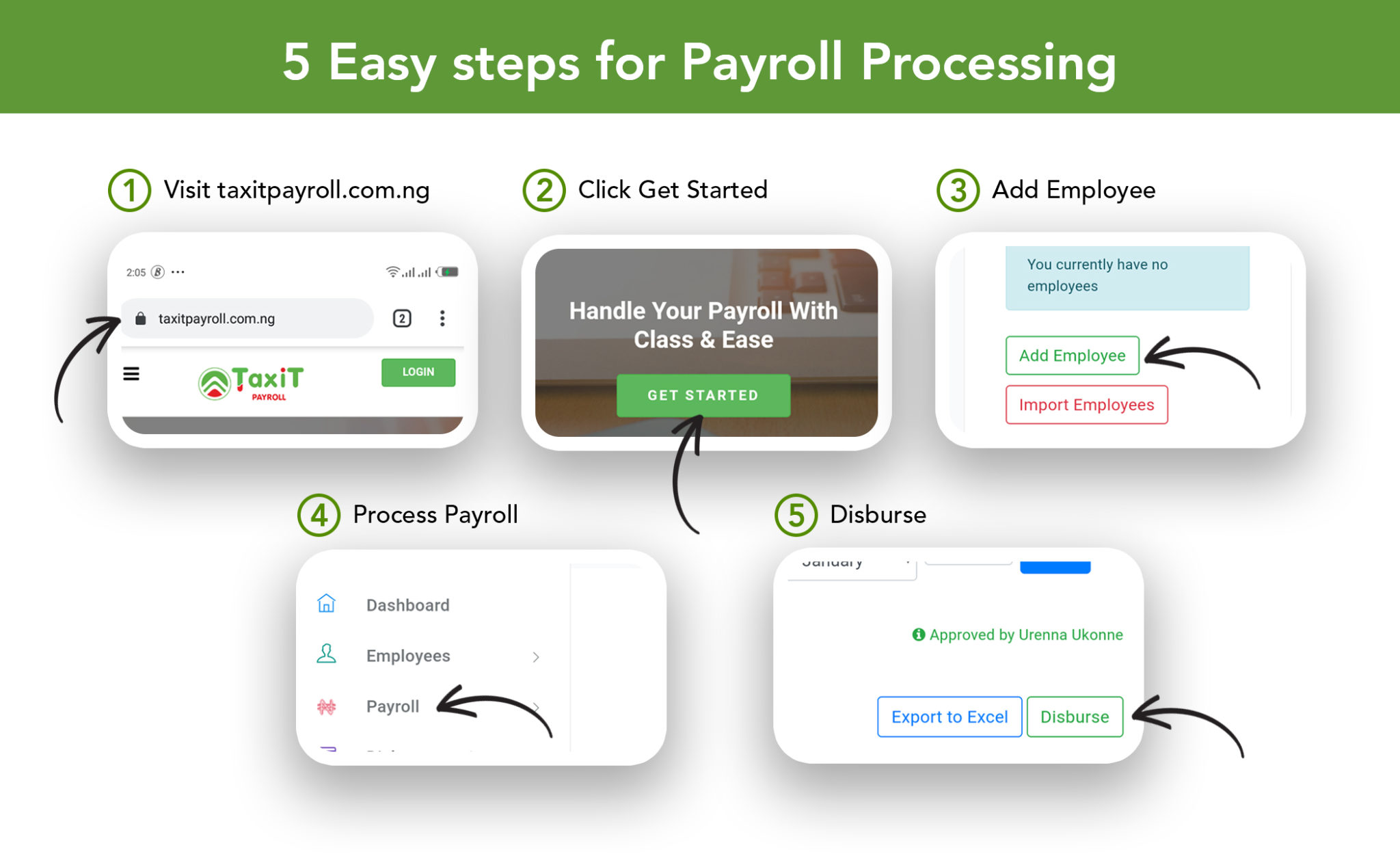 5 Easy steps for Payroll Processing - Taxaide