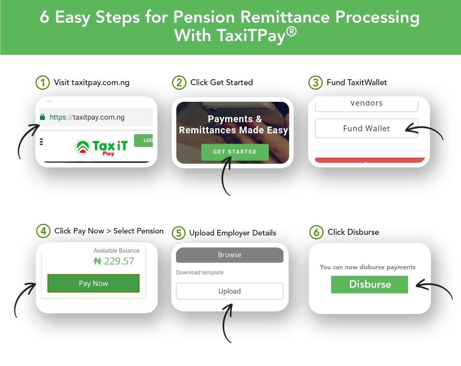 6 Easy Steps for Pension Remittance Processing with TaxitPay® - Taxaide