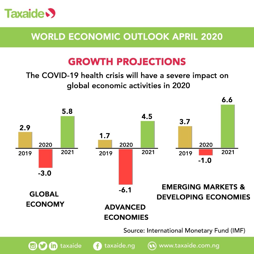 Federal Government’s Fiscal Stimulus in Response to COVID-19 - Taxaide